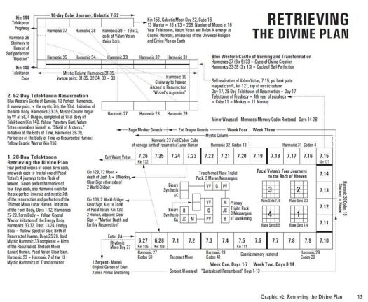 DivinePlan Map – Tortuga 13:20