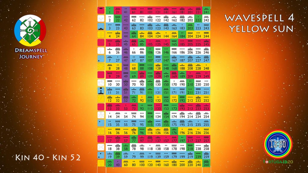 Wavespell 4 of the Yellow Sun ~ Dreamspell Journey – Tortuga 13:20